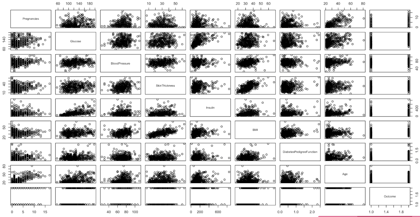 Diabetes Prediction Using Bayesian Logistic Regression | Zachary Apell
